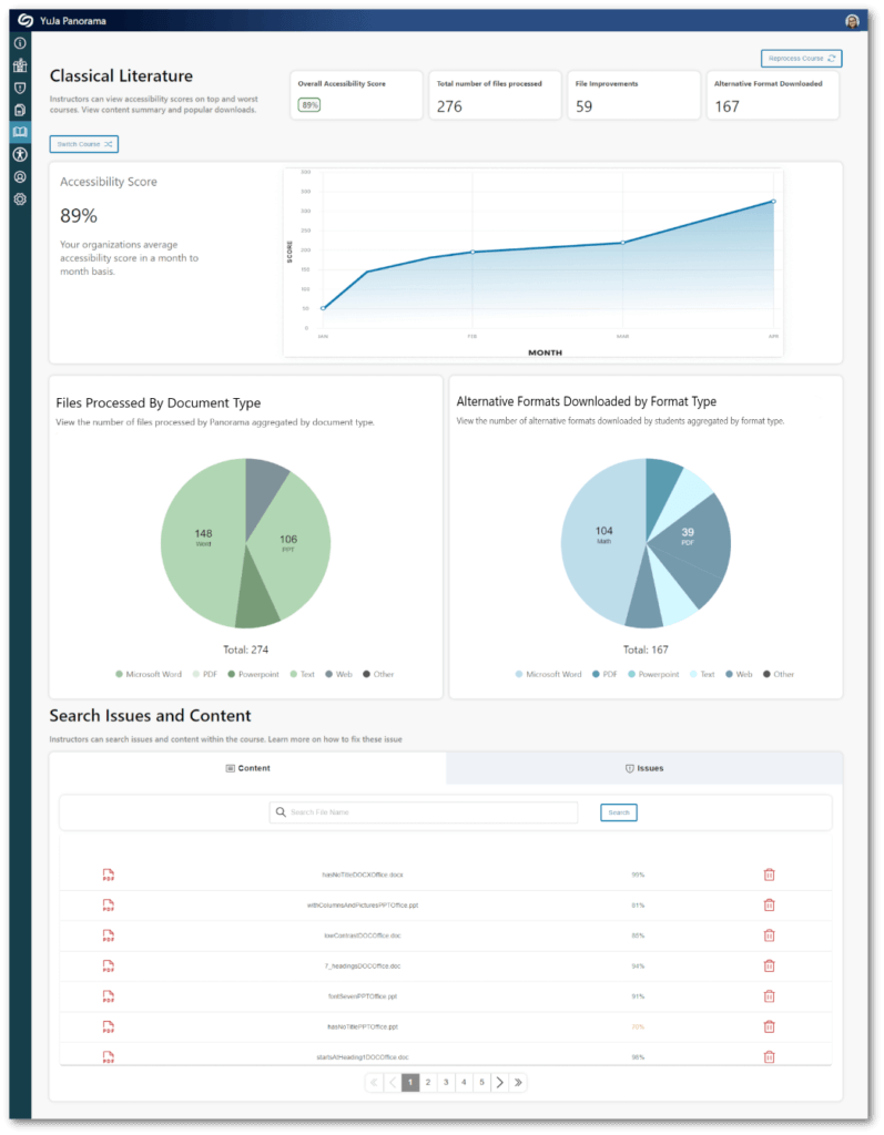 YuJa Panorama for Digital Accessibility – Update RC20221219 Released to ...